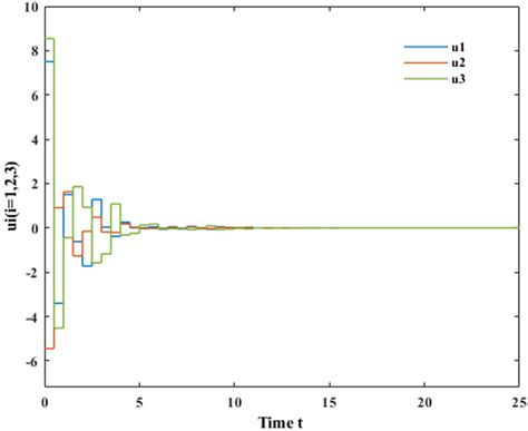 fuzzy sampled‐data exponential synchronization of t‐s fuzzy complex networks with discontinuous