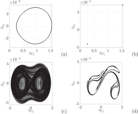 phase diagrams and poincare sections of the duffing holmes oscillator download scientific