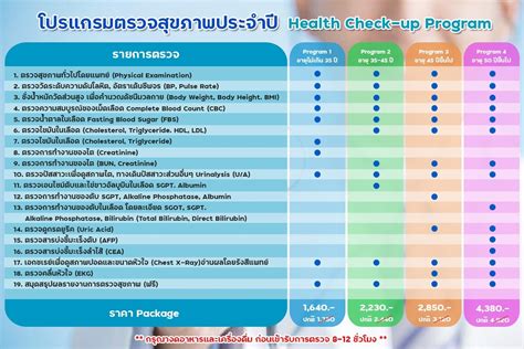 โปรแกรมตรวจสขภาพพนฐาน โรงพยาบาลบรรมย ราม