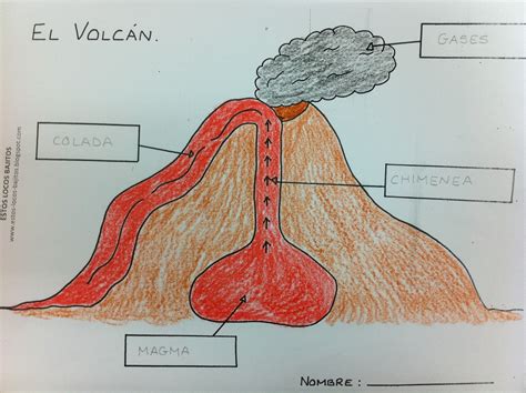 Diariamente El Sendero Alma Nombres De Las Partes Del Volcan Idioma