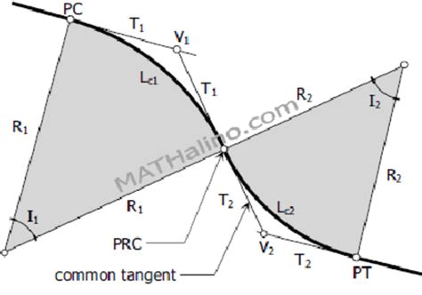 4 layout of a reverse curve with parallel tangents download scientific