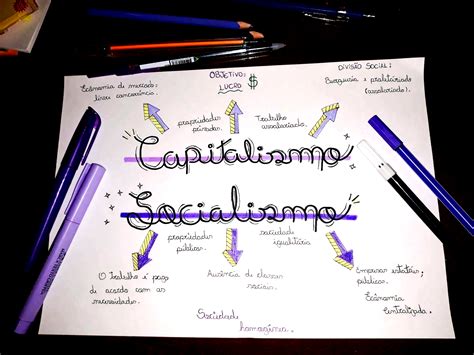 Mapa Mental Capitalismo Socialismo Ferramentas De Ensino Mapas Porn