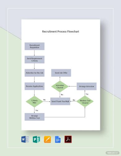 Recruitment Process Flowchart Templates In Pdf Ms Word Free