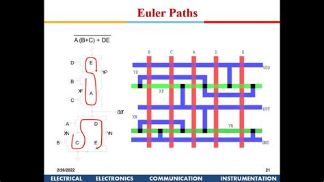 vlsi design layout of static cmos circuits youtube