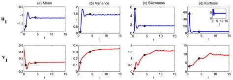 entropy free full text conditional gaussian systems for multiscale nonlinear stochastic