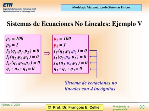 PPT Resolución de Sistemas de Ecuaciones No Lineales PowerPoint