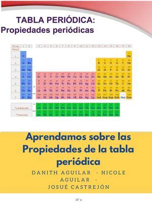 Calaméo Propiedades De La Tabla Periódica