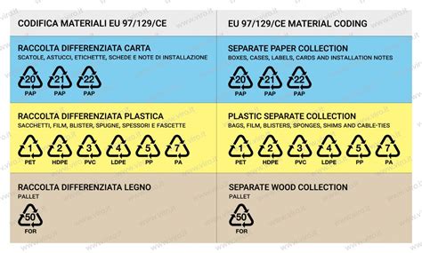 Etichettatura Ambientale Viro