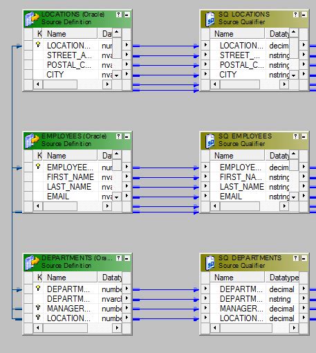 top informatica interview questions part 2 for 2023 informatica scenario based interview