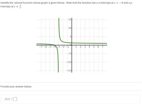 Solved Identify The Rational Function Whose Graph Is Given Below