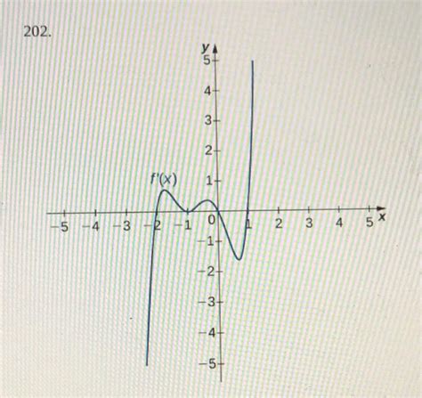 solved for the following exercises analyze the graphs of