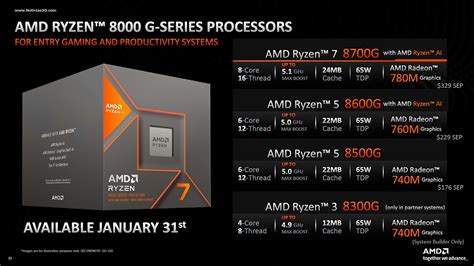 Amd Ryzen G Y Ryzen G Review Gr Ficos Integrados L Deres