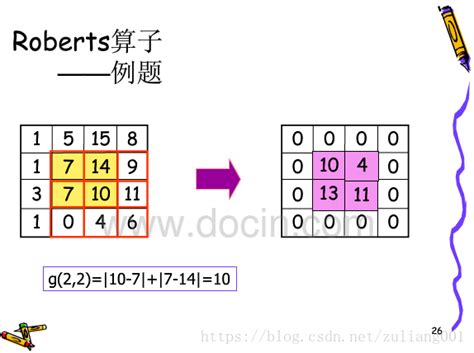 python roberts算子、sobel算子——举例说明 roberts算子计算过程例题 csdn博客