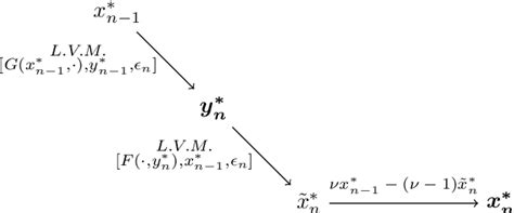 figure 4 from an adjustment process based algorithm with error bounds for approximating a nash