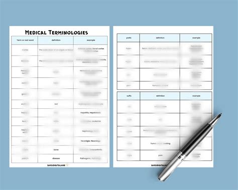 Prefix Suffix Cheat Sheet Medical Terminologies Cheat Sheet Nursing