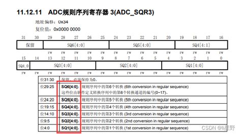 stm32学习记录0011——ad转换 gpio用于ad转换功能配置 csdn博客