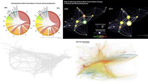 transportation data visualization 1 origin destination and migration flow visualization