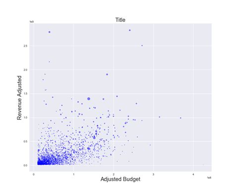 python中科学记数法表示 matplotlib中的科学记数法 csdn博客