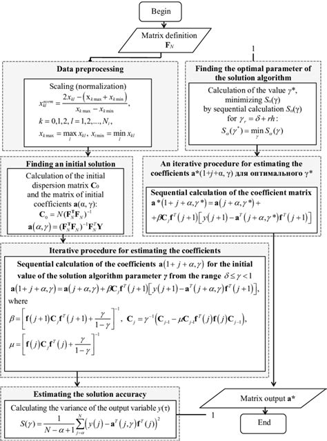 adaptive algorithm 3 results and discussion 3 1 the essence of the download scientific