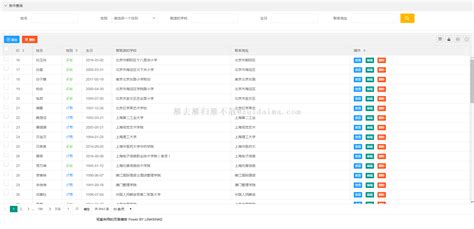 mybatis整合layui实现用户增删改查简单实例，支持复杂组合搜索 代码 最代码