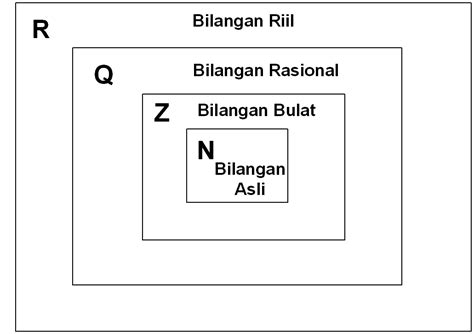 Lambang Bilangan