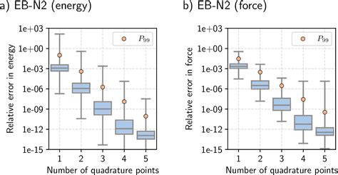 figure 2 from accelerating force calculation for dislocation dynamics simulations semantic scholar