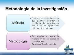 Metodo Vs Metodologia Flashcards