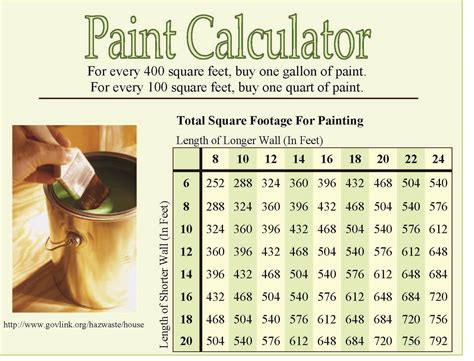 How Much Is Paint Per Square Foot At Peter Barnes Blog