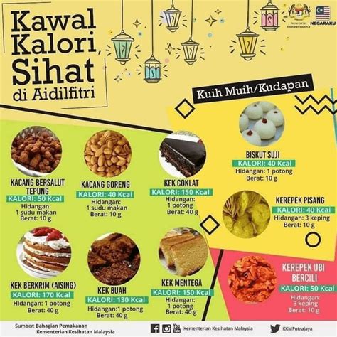 Kalori Makanan Hari Raya Jom Ketahui Kalori Makanan Yang Anda Makan
