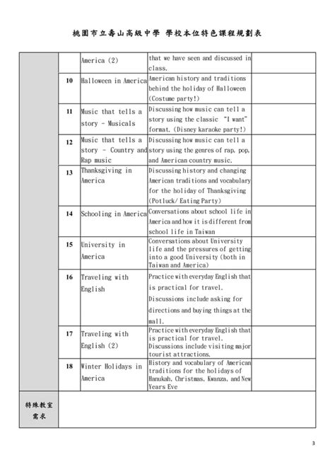 English Conversation And Media Course Syllabus PDF