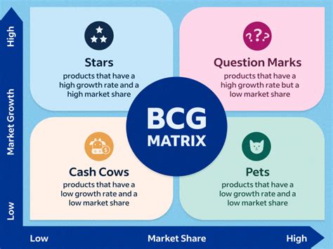 Examples Of Bcg Matrix Question Marks Printable Cards