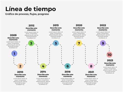 ᐈ DIFERENCIAS entre una Línea de Tiempo y OTROS Gráficos