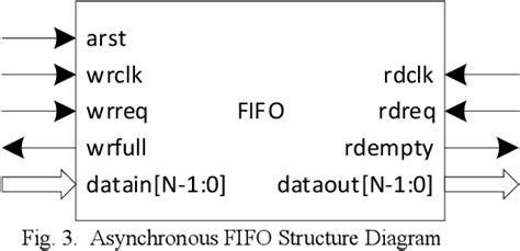figure 1 from an fpga based sram single event multiple bit upset detection method semantic scholar