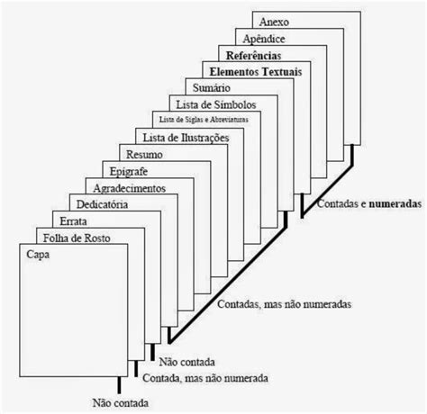 Guia ABNT 2018 formatar trabalho acadêmico dentro das normas Tecnoblog