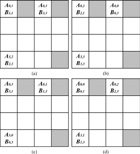 figure 2 from highly fault tolerant systolic array based matrix multiplication semantic scholar