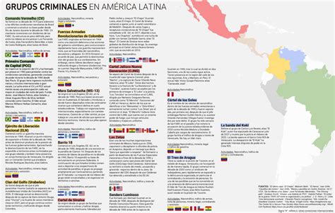 Geografías del crimen organizado en Latinoamérica AthenaLAB