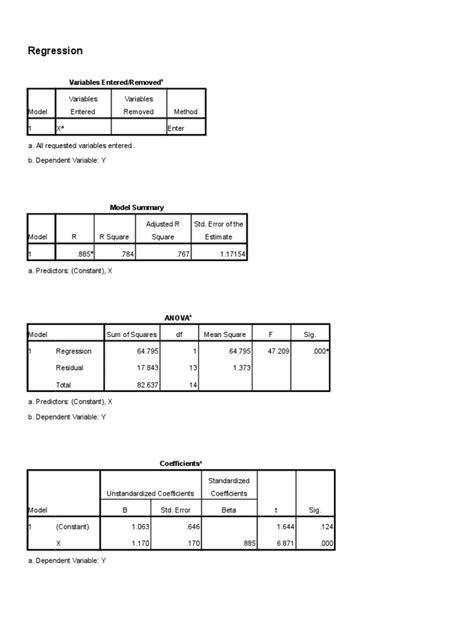 regression variables entered removed pdf