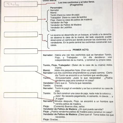 Partes Del Guion