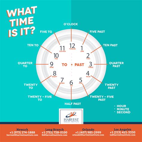 Simple Rules For Telling Time In English Harvest English Institute