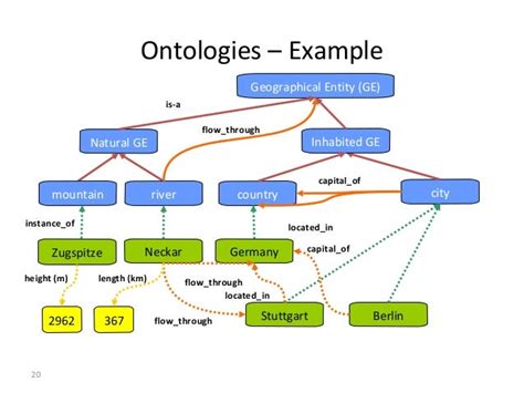 4 semantic web and ontology