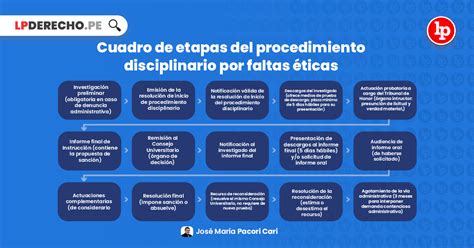 Atención Lo que debes saber del Tribunal de Honor Universitario y el