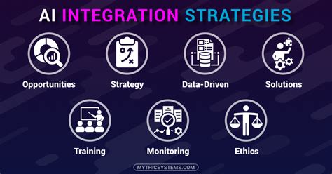 How To Integrate AI Into Your Business Mythic Systems