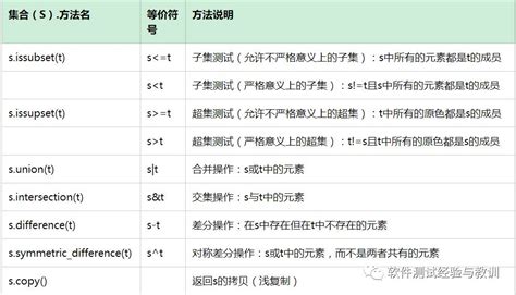 python学习笔记（13） 集合 腾讯云开发者社区 腾讯云