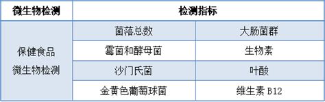 功能食品 保健食品评价检测项目一览表 环特生物