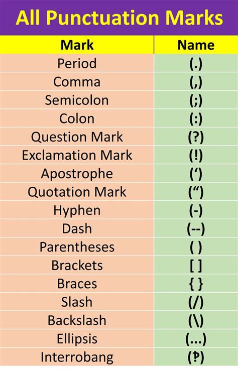 All Punctuation Marks Their Uses And Examples Ilmcards In