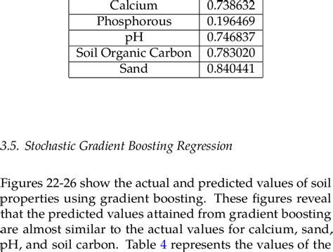 support vector regression coefficient of determination download scientific diagram