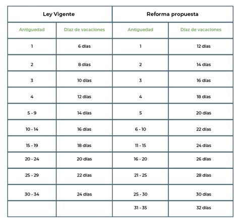De qué trata la reforma laboral de vacaciones en México Filup RH Blog