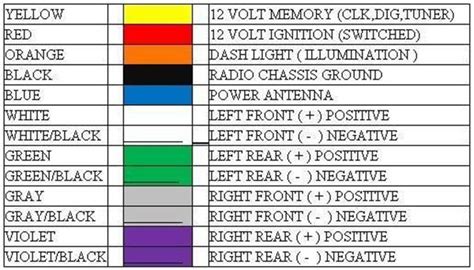 Toyota Wiring Color Codes