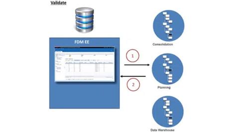 fdmee better data quality with financial data management