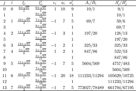 table 2 from midpoint criteria for solving pell s equation using the nearest square continued